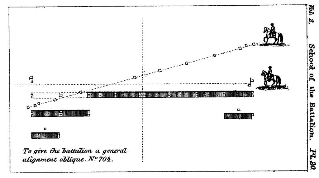 ARTICLE III. – To halt the battalion, marching in line of battle, and ...