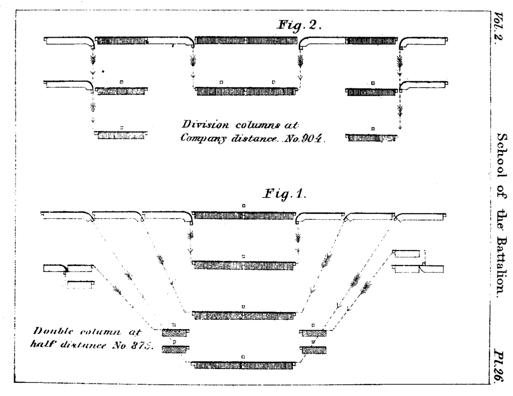 ARTICLE XIII. – To ploy the battalion into column doubled on the centre ...